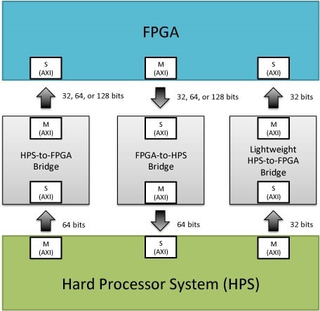 Introducing an MCU Guy to FPGA: Part 4 | Bench Talk