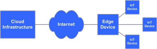 Penetration Testing and the Edge | Bench Talk