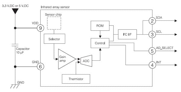 Thermal Imaging Sensor Measures, Alerts Human Presence | Bench T