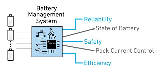 Evolving Battery Management Systems | Bench Talk