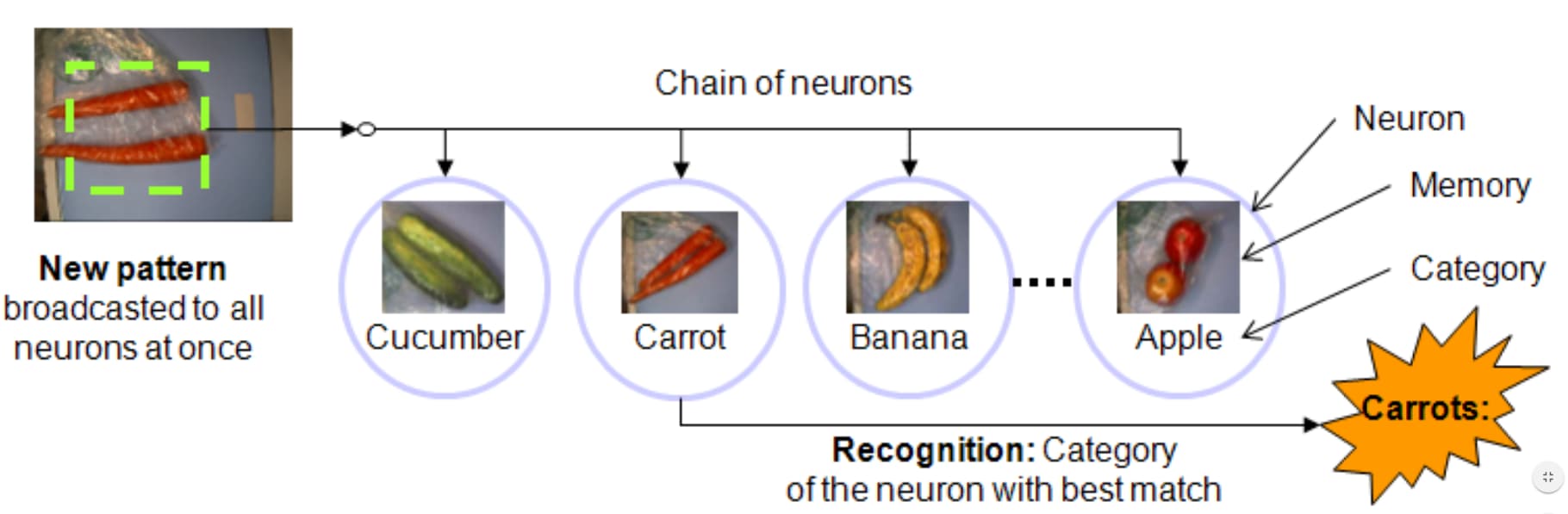 Arduino 101 Pattern Matching On The Intel® Quark™ Se Microcontro