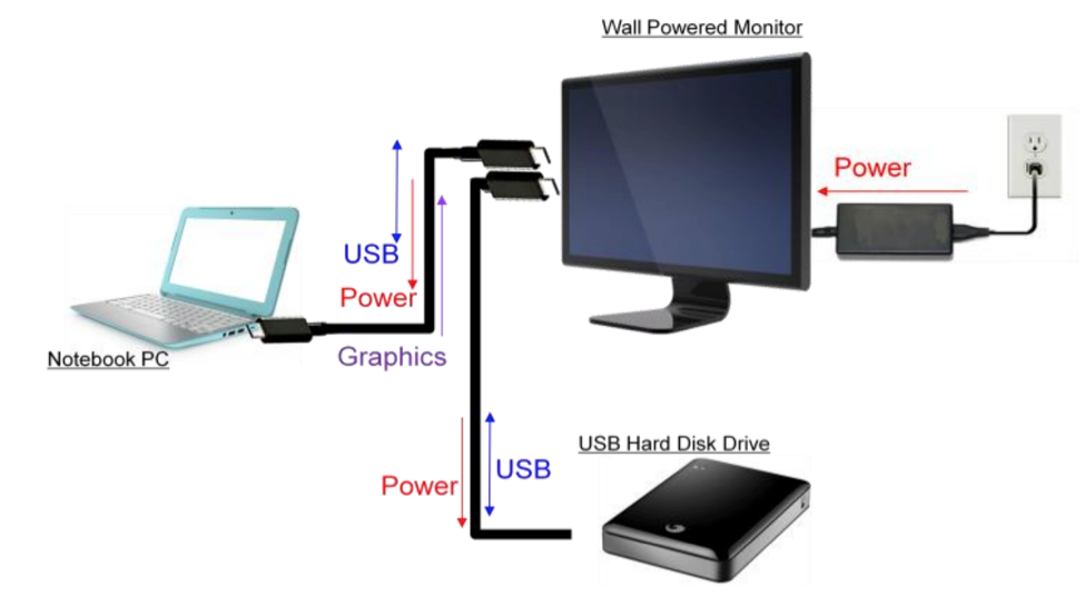 USB Type-C™ Explained | Bench Talk