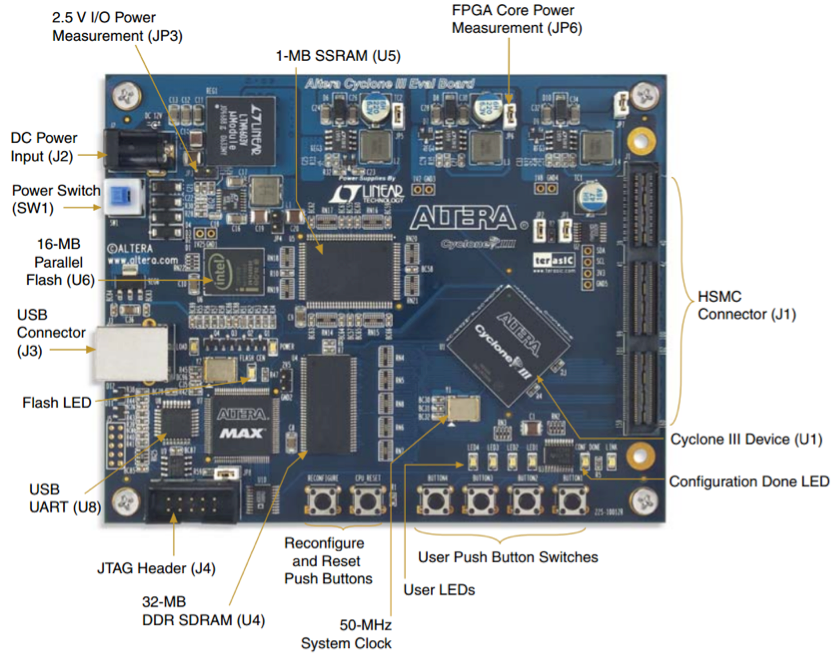 Picking The Right Tool For The Job: MCU, SBC or FPGA? | Bench Ta