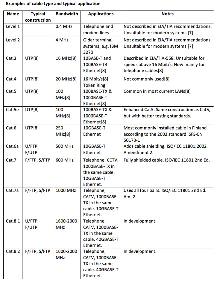 Demystifying the RJ Connector | Bench Talk