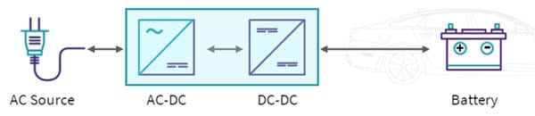 Implementing Fast DC Chargers with Silicon Carbide MOSFETs | Benc