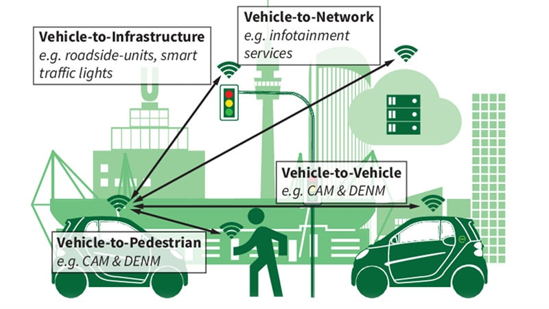 Intelligent Transportation Systems - Mouser Electronics