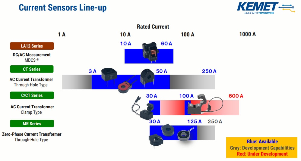 센서 구성 요소 - KEMET | Mouser