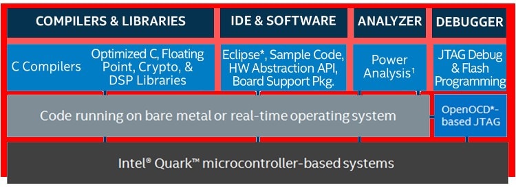 The Intel Quark Microcontroller: Why an x86 MCU is The Right Stuff for The Internet of Things ...