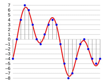 High-Resolution Audio and the Future of Portable Players | Mouser