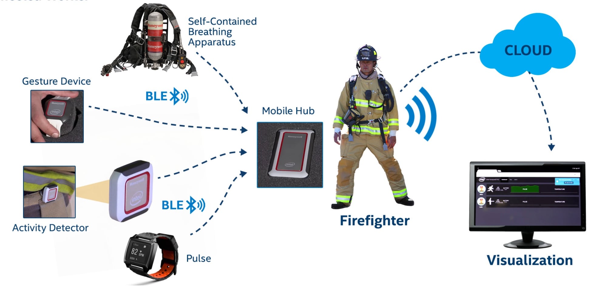 The latest generation of ARM-powered Bluetooth® low energy chips ...
