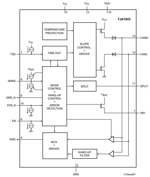 TJA1043 High-Speed CAN Transceivers - NXP Semiconductors | Mouser