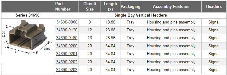 Stac64 자동차 연결 시스템 - Molex | Mouser