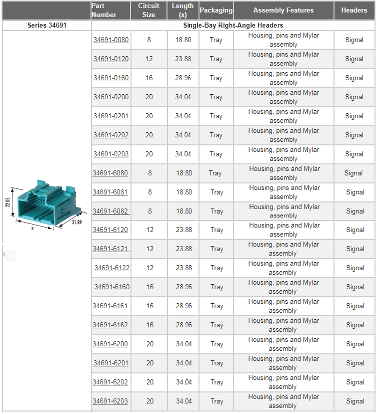 Stac64 자동차 연결 시스템 - Molex | Mouser