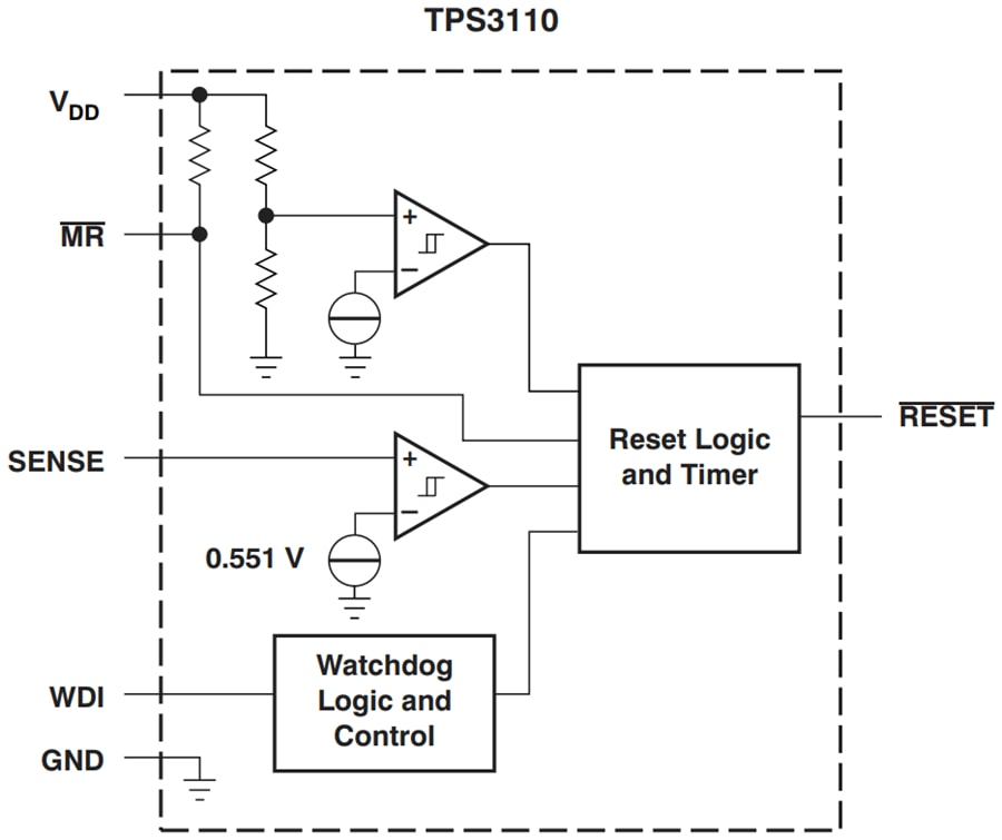 TPS31xx Supervisory Circuits - TI | Mouser