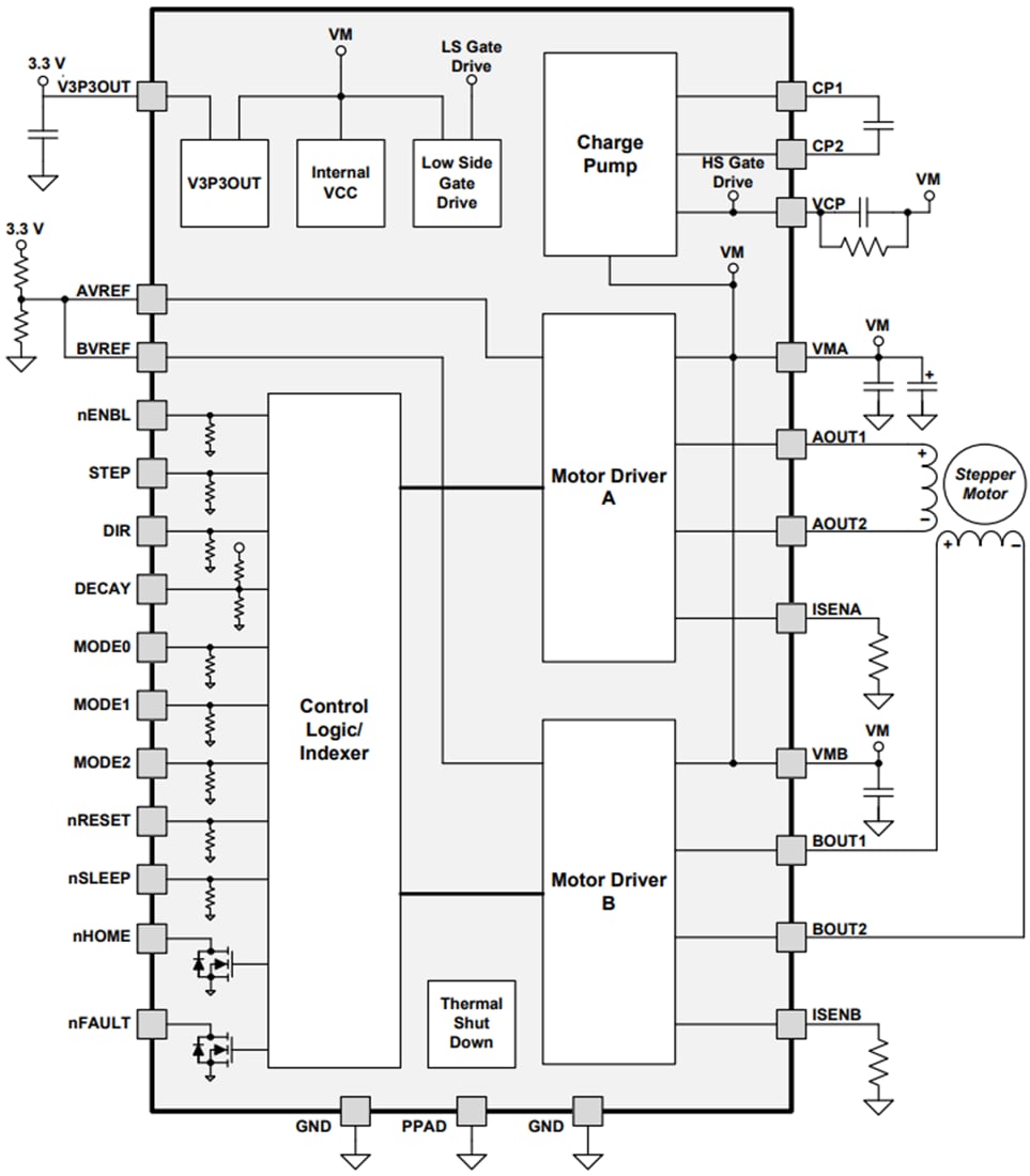 DRV8824 Stepper Motor Controller IC - TI | Mouser