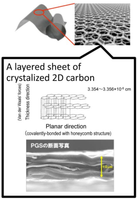 PGS Thermal Graphite Sheets - Panasonic | Mouser