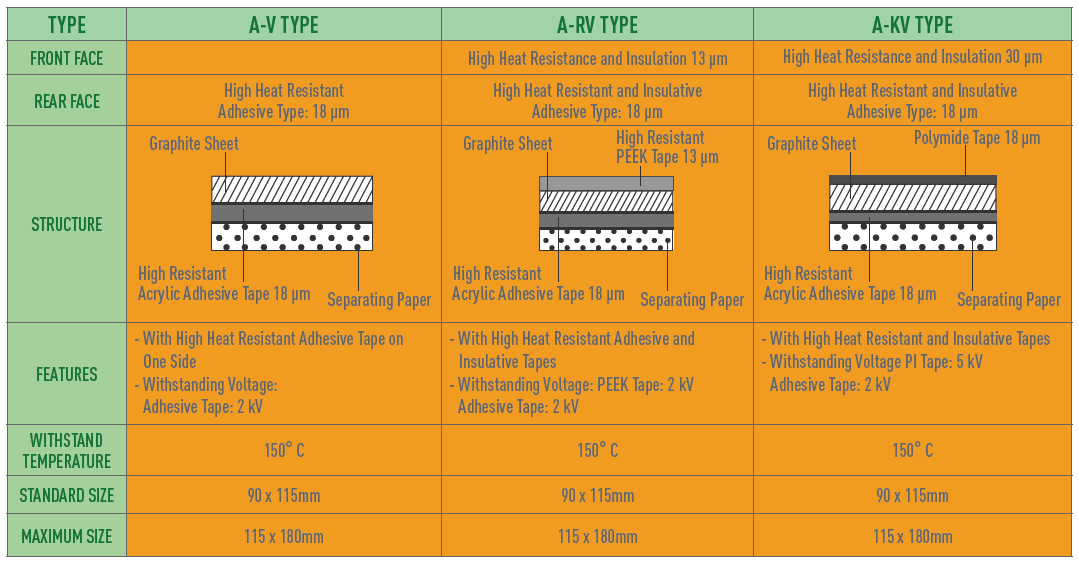 PGS Thermal Graphite Sheets - Panasonic | Mouser