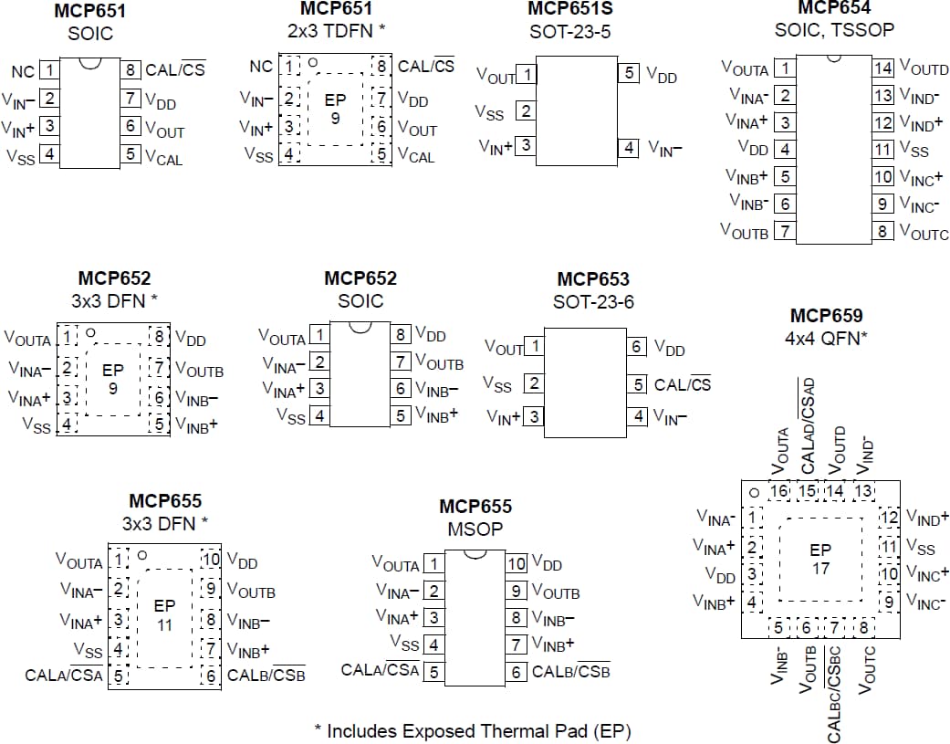 MCP651/1S/2/3/4/5/9 Op Amps with mCal - Microchip Technology | Mouser