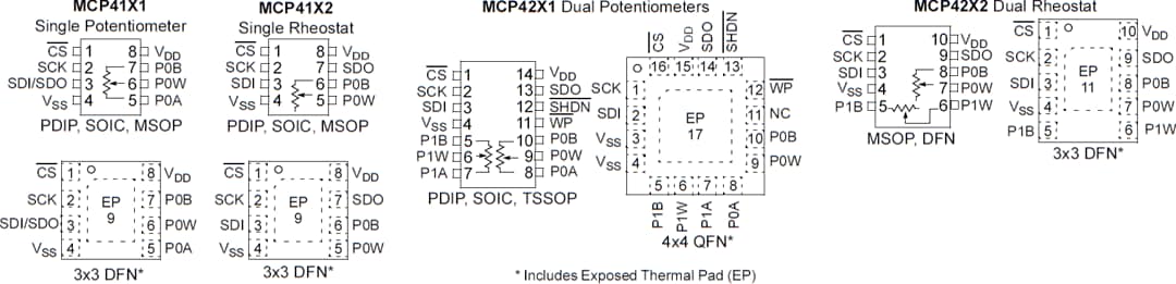 MCP413x, MCP415x, MCP423x, MCP425x 디지털 POT IC - Microchip Technology ...