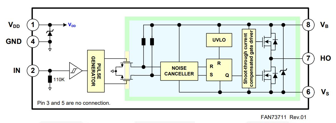 FAN73711 High-Current, High-Side Gate Driver IC - onsemi / Fairchild | Mouser