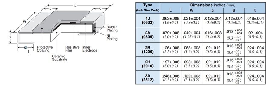 HV73 Flat Chip Resistors - KOA Speer | Mouser