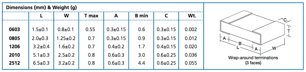 DSC Double-Sided Chip Resistors - Welwyn / TT Electronics | Mouser