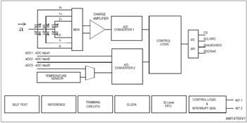 LIS3DH 3-Axes Nano Accelerometer - STMicro | Mouser