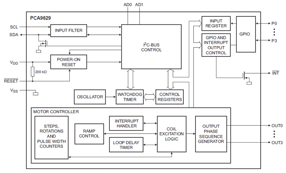 PCA9629 Fm+ I2C-Bus Stepper Motor Controller - NXP Semiconductors | Mouser