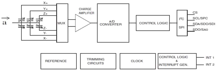 H3LIS331DL MEMS Motion Sensors with Digital Output - STMicro | Mouser