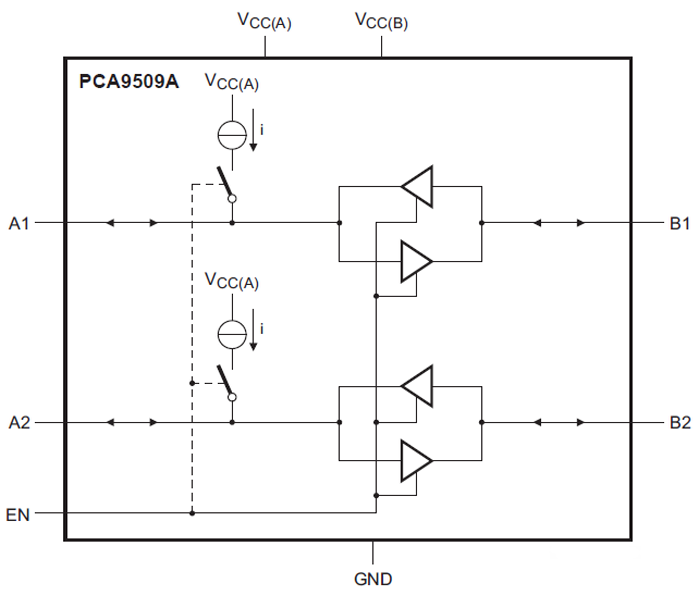 PCA9509 Level Translating I2C-Bus/SMBus Repeater - NXP Semiconductors | Mouser