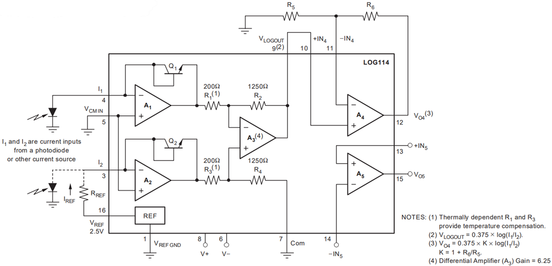 LOG114 Precision Logarithmic Amplifier - TI | Mouser