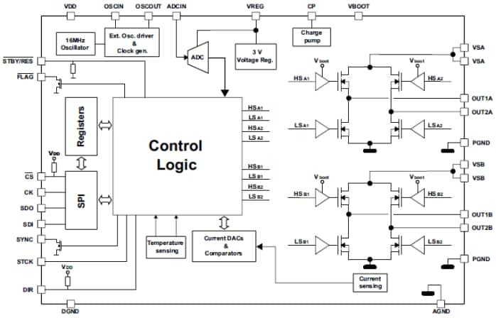 L6474H easySPIN Microstepping Motor Driver - STMicro | Mouser