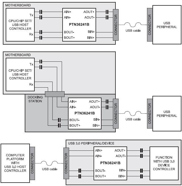 PTN36241B USB 3.0 Re-Driver - NXP Semiconductors | Mouser