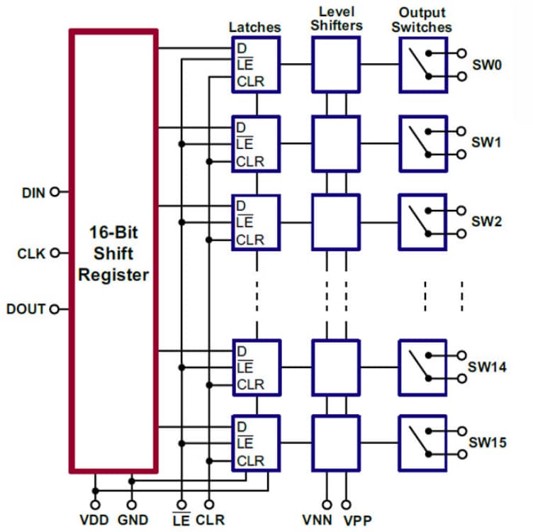 HV2605/HV2705 16-Channel Analog Switches - Microchip Technology | Mouser