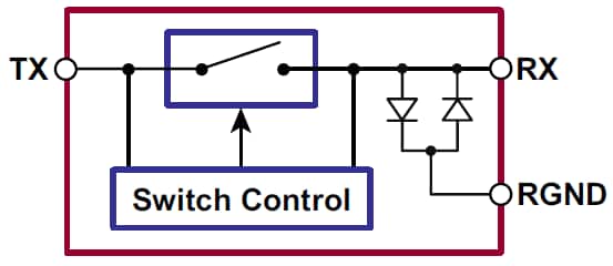 Ultrasound T/R Switch ICs - Microchip Technology | Mouser