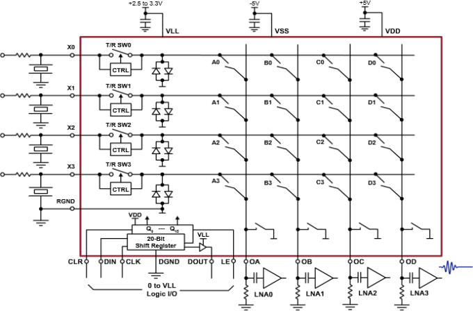 Ultrasound T/R Switch ICs - Microchip Technology | Mouser