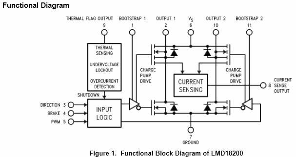 LMD18200 3A, 55V H 브릿지 드라이버 - TI | Mouser