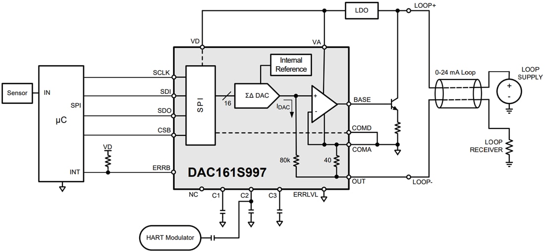 DAC161S997 16-bit Delta-Sigma DAC - TI | Mouser