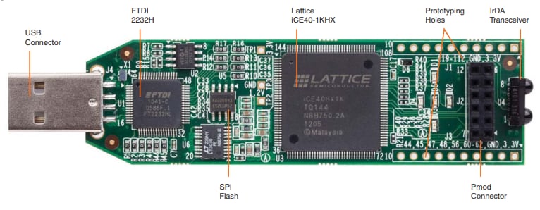 iCEstick FPGA Evaluation Kit - Lattice Semiconductor | Mouser