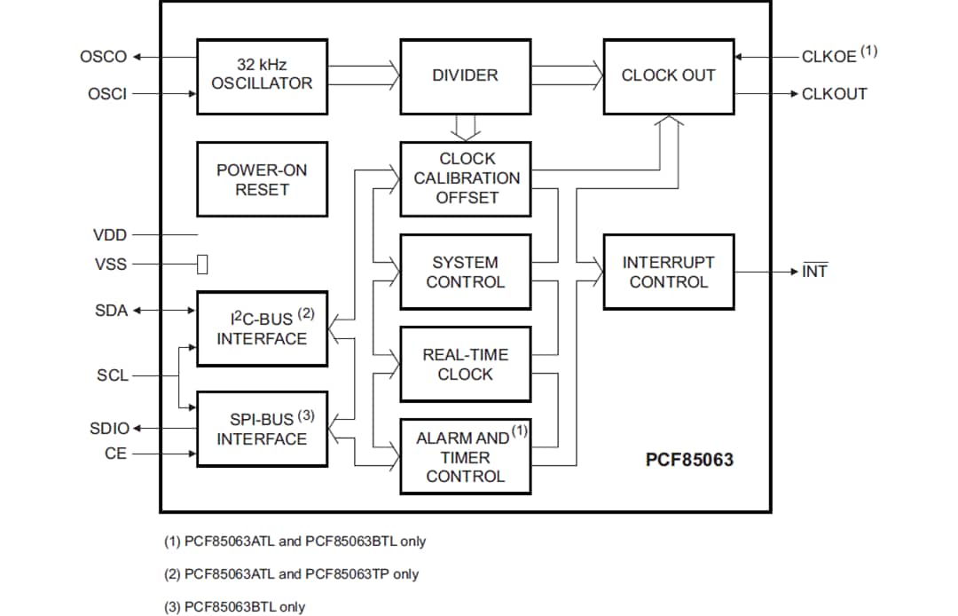 PCF85063 CMOS Real-Time Clock (RTC) & Calendar - NXP Semiconductors | Mouser