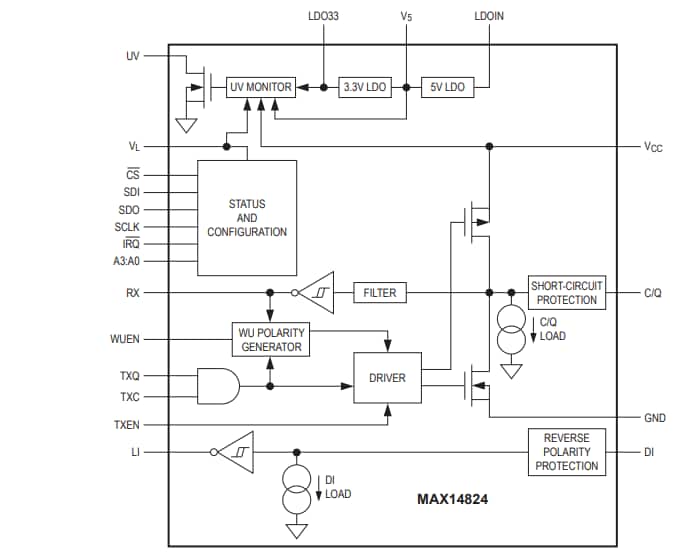 MAX14824 IO-Link® Master Transceiver - Analog Devices / Maxim Integrated | Mouser