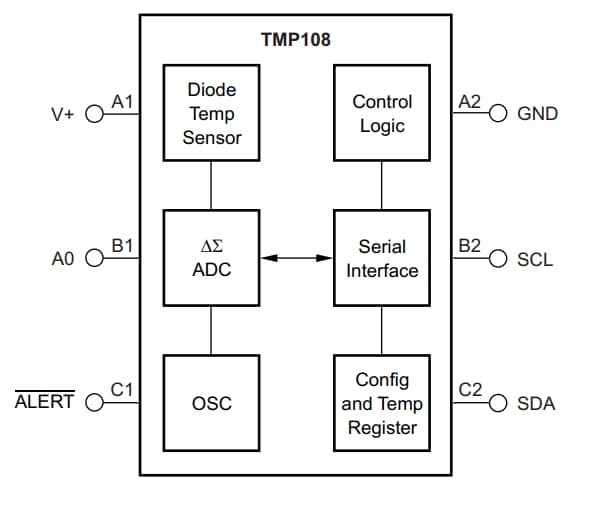 TMP108 Digital Temperature Sensor - TI | Mouser