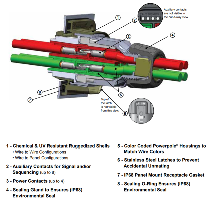 Mid-Power SPEC Pak® Connectors - APP | Mouser