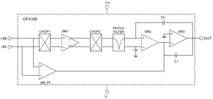 OPA188/OPA188-Q1 Precision Operational Amplifier - TI | Mouser