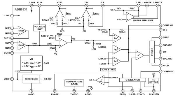 ADN8831 Thermoelectric Cooler (TEC) Controller - ADI | Mouser