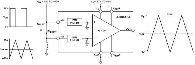 AD8418A Current Sense Amplifiers - ADI | Mouser