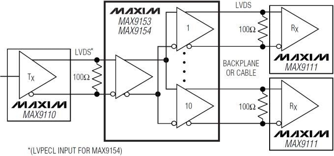MAX9153 Low-Jitter 10-Port LVDS Repeaters - Analog Devices / Maxim ...