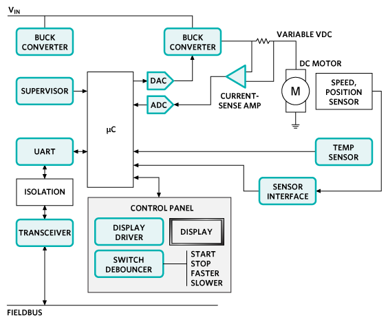 Motor Control Solutions - ADI | Mouser