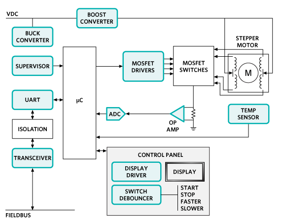 Control and Automation Solutions - Motor Control - Analog Devices / Maxim Integrated | Mouser