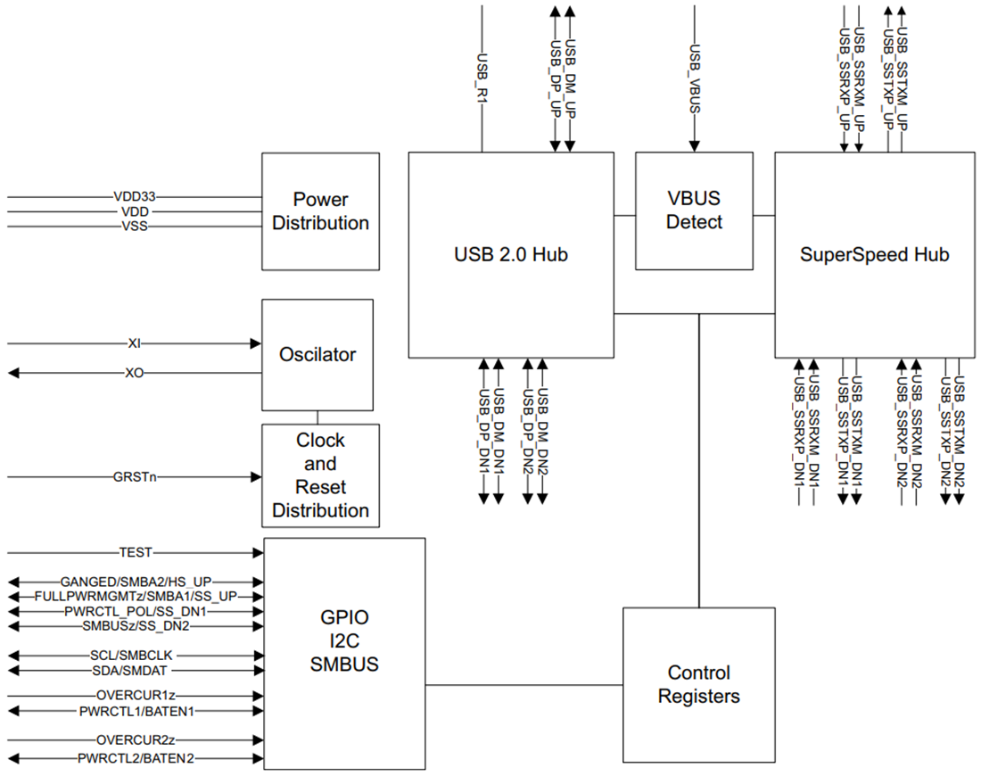 TUSB8020B/TUSB8020B-Q1 Two-Port USB 3.0 Hub - TI | Mouser